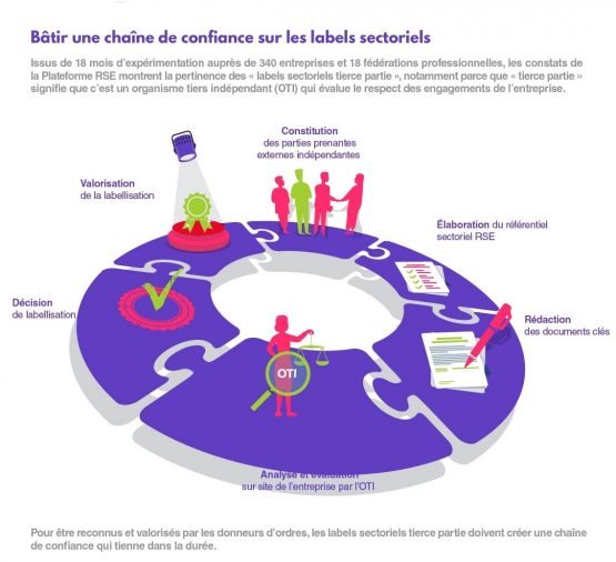 BLOG – Ressources by EquationRH - Equation-RH